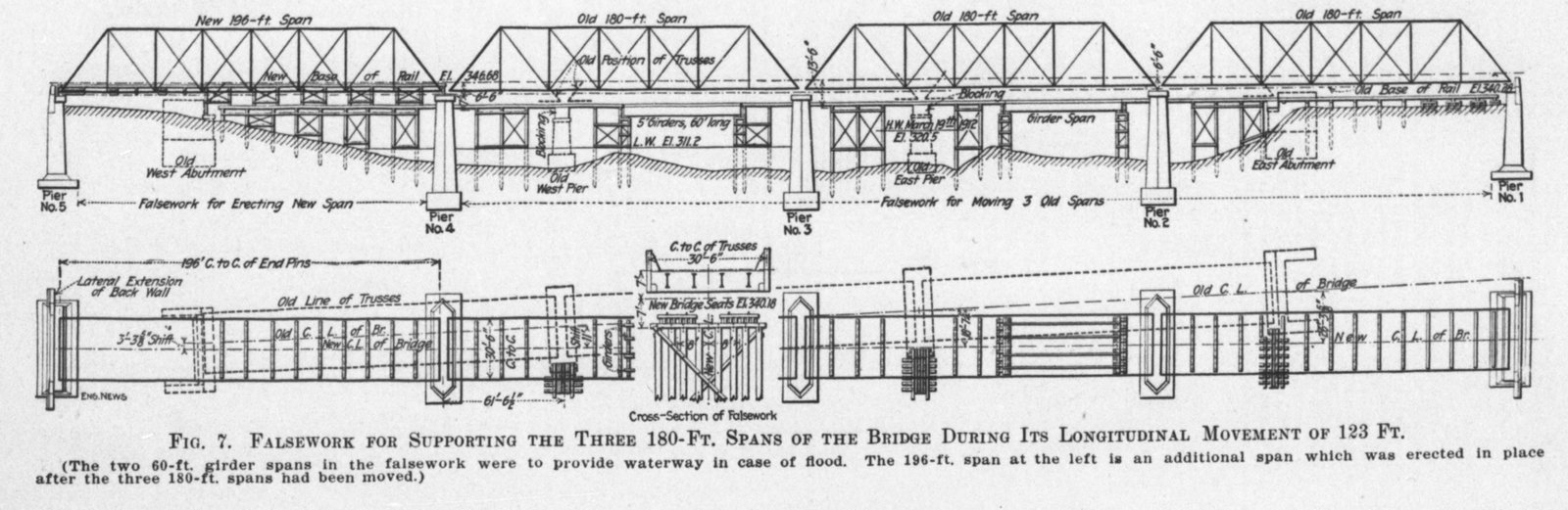 UP Kansas River Bridge (Kansas City, Middle)